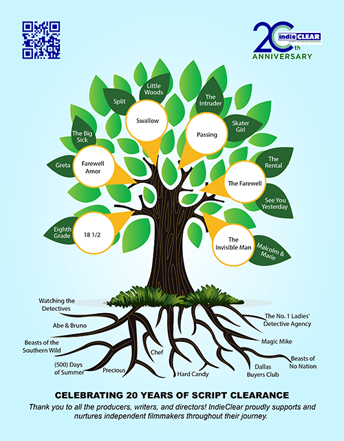 Filmmaker | IndieClear: Script Clearance Researcher & Reporting Firm ...